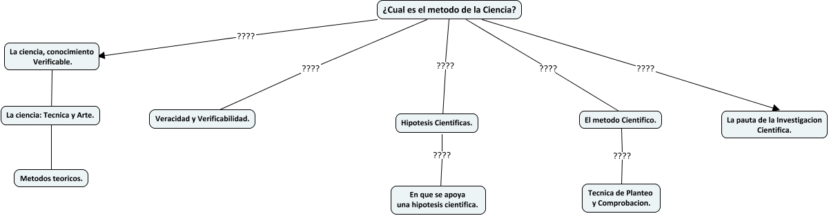 Fundamentos de la investigacion.cmap